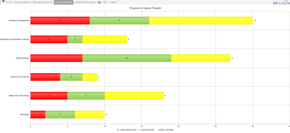 25+ Best BP Logix Process Director Alternatives | AlternativeStack